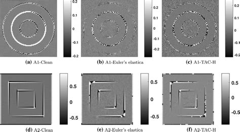 The Numerical Mean Curvature Of The Clean Images And Denoising Images Download Scientific