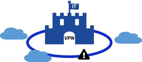 Zero Trust Architecture Based On Anthos Service Mesh Senacor Blog