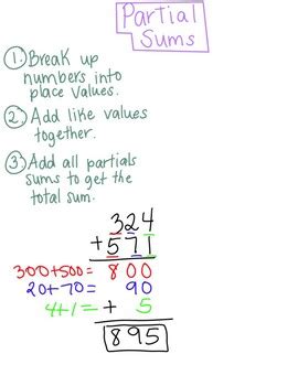 Partial Sums Anchor Chart By Saturday School TPT