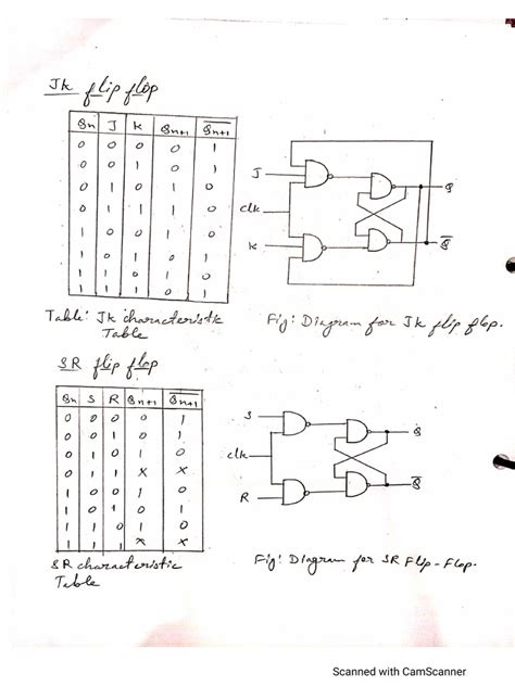 Jk Sr Flipflop Pdf