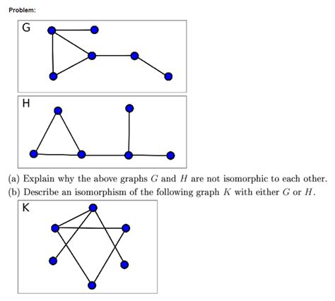 solved problem g h a explain why the above graphs g and h