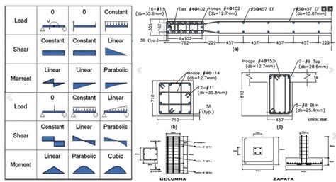 Structural Analysis