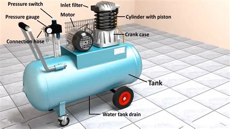 Reciprocating Air Compressor：working Principle，applications And Selection Aivyter