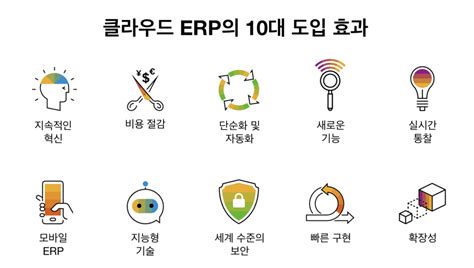 중견기업 클라우드 Erp 오퍼링 Grow With Sap Sap Korea 뉴스센터