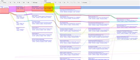 Windows Service Memory Leak Using TopShelf And Automapper C Stack Overflow