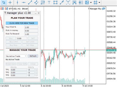 Metatrader Mağazadan Metatrader 5 Için Advanced Charting And Order Management Mt5 Ticaret