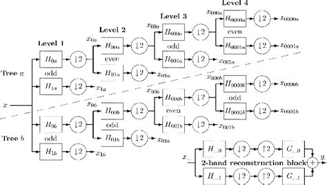 Orthogonal Wavelet Semantic Scholar