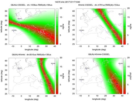 Signal Monitoring And Analysis Tdoa Measurements Using Gps Time