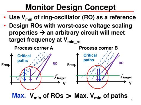 PPT Tunable Sensors For Process Aware Voltage Scaling PowerPoint Presentation ID