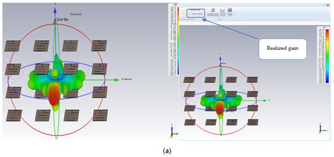 Super Directional Antenna—3d Phased Array Antenna Based On Directional