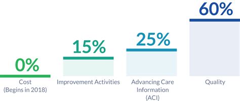 CMS Releases Additional Tools For MIPS