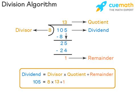 Division Algorithm 11 The Division Algorithm Fp2 Chapter 1 Number