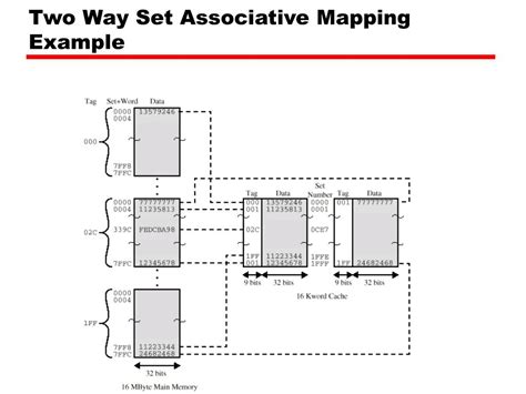 ppt william stallings computer organization and architecture 6th