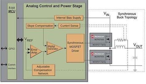 How Do You Debug A Custom Analog IC Planet Analog