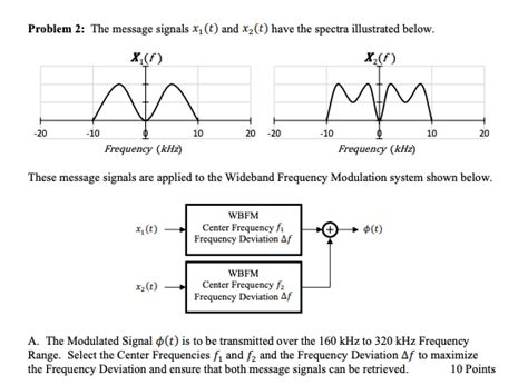 Problem 2 The Message Signals X1 T And X2 T Have Chegg Com