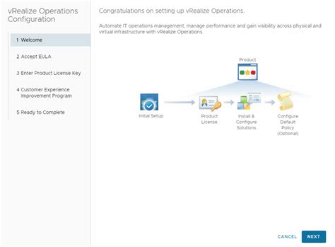 Deploying And Configuring Vrealize Operations 810 Virtualization Blog