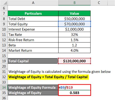 WACC Formula Calculator Example With Excel Template
