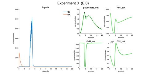 Plots Subcellular Workflow 1 0 Documentation