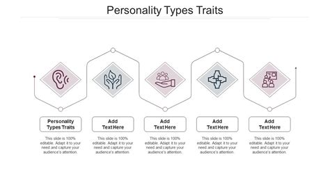 Personality Types Traits In Powerpoint And Google Slides Cpb Presentation Graphics