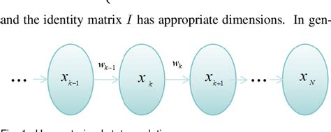 Figure From Destination Constrained Linear Dynamical System Modeling In Set Valued Frameworks