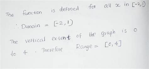 [Solved] Find the domain and range of the function graphed below. -5 -4 -3... | Course Hero