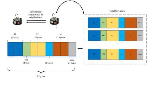 Figure 2 From Cooperative Entrapping Method Of Unmanned Swarm Based On