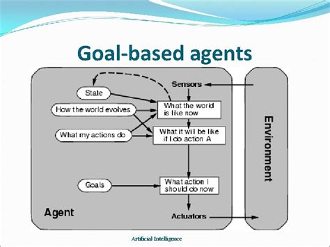 Intelligent Agents Outline Agents And Environments Rationality Peas