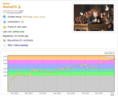 Abdelrhman Gamal On Linkedin I Am Happy To Announce That I Have