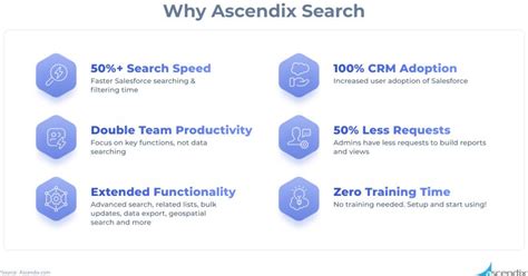Ascendix Technologies On Linkedin Salesforce Commercialrealestate