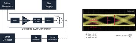 Receiver Sensitivity And Testing In Optical Transceivers Nexgen