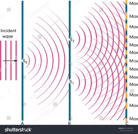 Physics Testing Interference Experiment Stock Vector Royalty Free