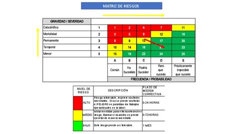 Matriz De Iperc Pdf