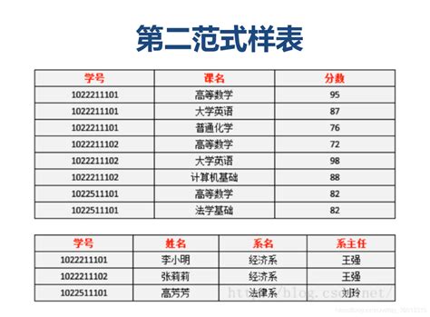 分布式存储 Mysql调优 Mysql分布式 Csdn博客 分布式存储 Mysql调优 Mysql分布式 Csdn博客