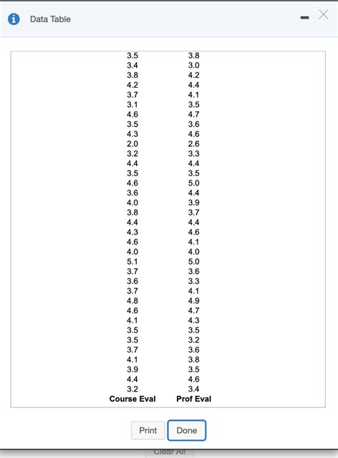 Solved Data Table Is Long Includes Three Screenshots Last