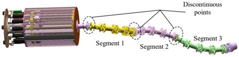 Mathematics Free Full Text Stiffness Modeling And Dynamics Co Modeling For Space Cable