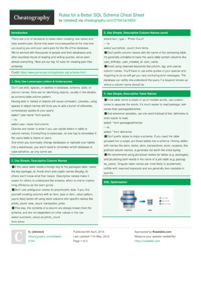 18 optimization cheat sheets cheat sheets for every