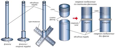 Крепление балясин к ступеням: деревянных, металлических, кованных – способы