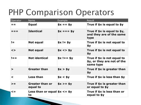 Ppt Php Powerpoint Presentation Free Download Id9658329