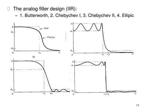 Ppt Fundamentals Of Signal Sampling And Rate Conversion Powerpoint Presentation Id 9566132