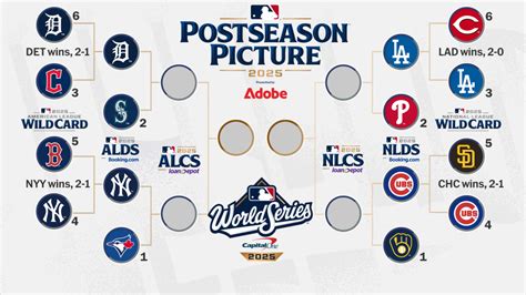 Mlb Postseason 2025 Playoff Bracket And World Series Schedule
