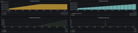 CDC Changefeed Stucks After Update And Resume Issue 9013 Pingcap