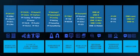 飞桨特色产业级模型库助力ai开发与落地更简单