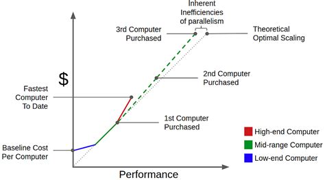 Scaling And Securing Your Data With Microservices
