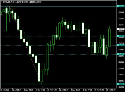 fibonacci levels indicator for mt4