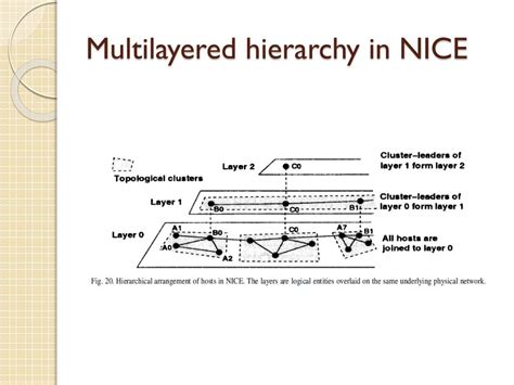 Ppt Application Layer Multicasting Powerpoint Presentation Free Download Id2405905