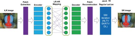 Reconstruction Of The Coupled Deep Auto Encoder Download Scientific