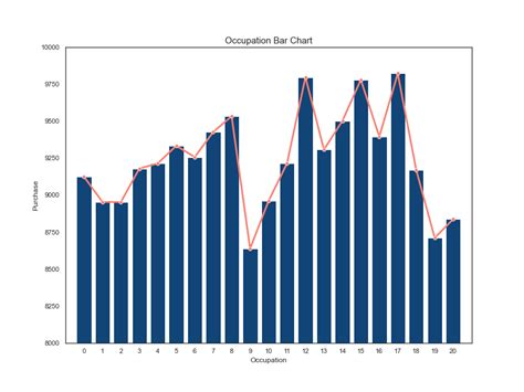 Data Science For E Commerce With Python Towards Data Science