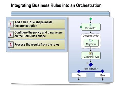 Ppt Module 11 Integrating Business Rules Powerpoint Presentation