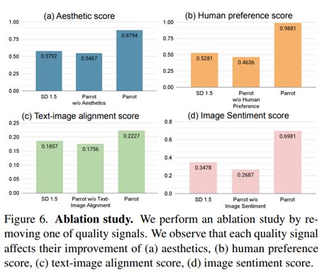 Meet Parrot A Novel Multi Reward Reinforcement Learning Rl Framework