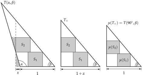Two Congruent Squares S1 Documentclass[12pt]{minimal} Download Scientific Diagram